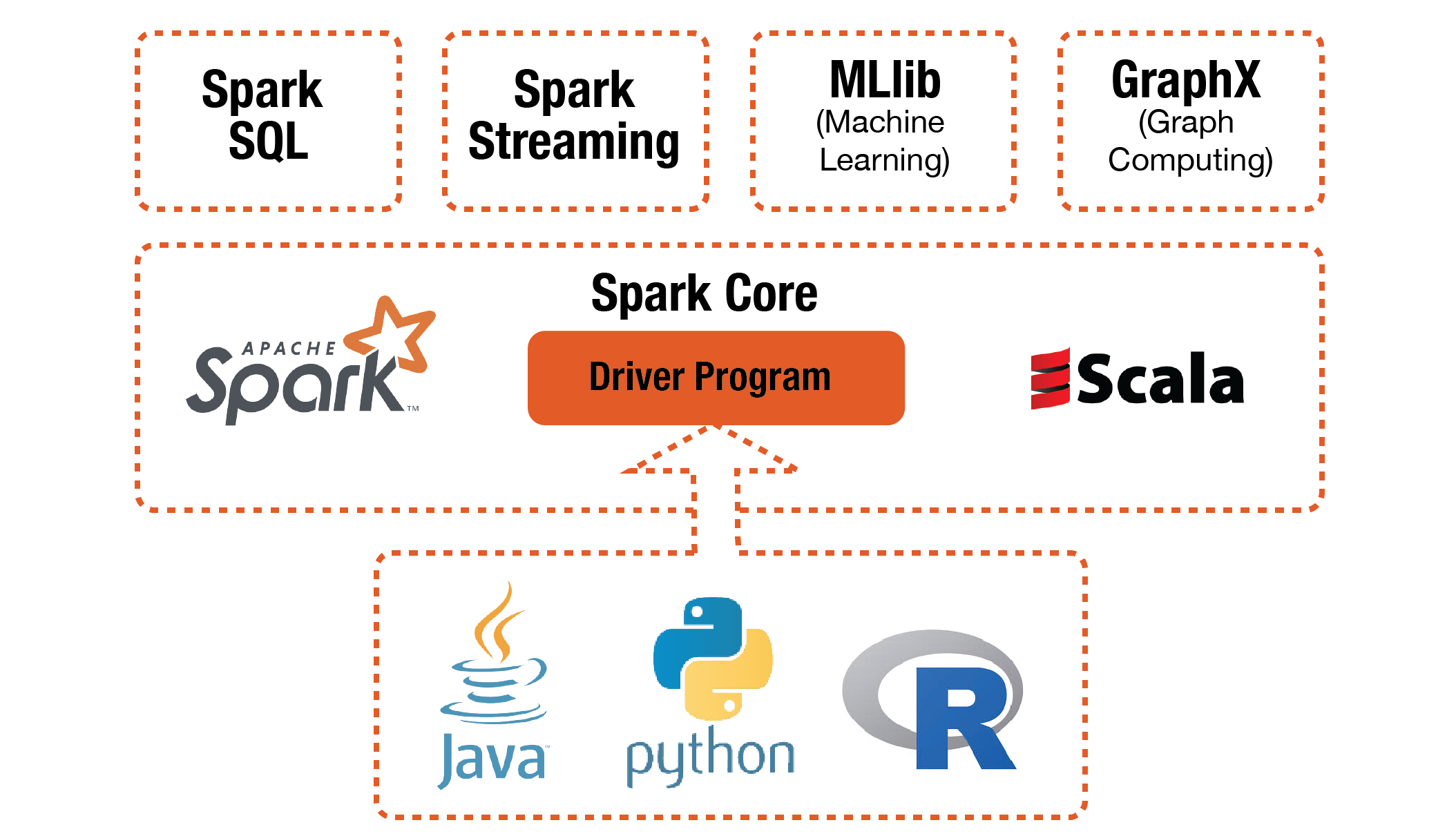 What Is Apache Spark BigData Spark Tutorial